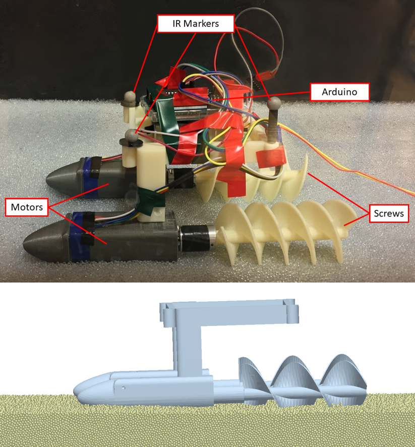 Research – Bio-Inspired Robotics Technology and Healthcare (BIRTH)