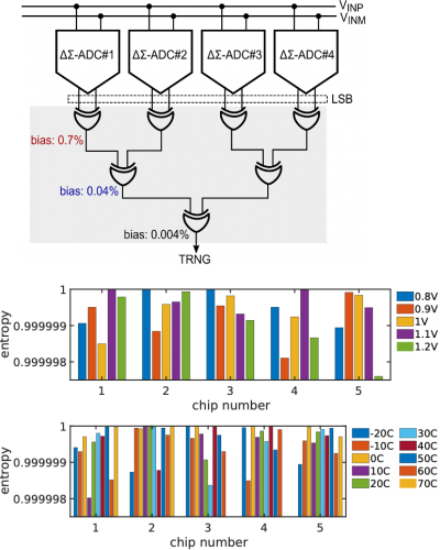 Research Projects – Analog/Mixed Signal VLSI Group