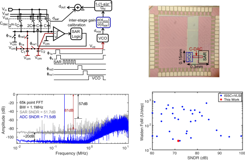 Research Projects – Analog/Mixed Signal VLSI Group
