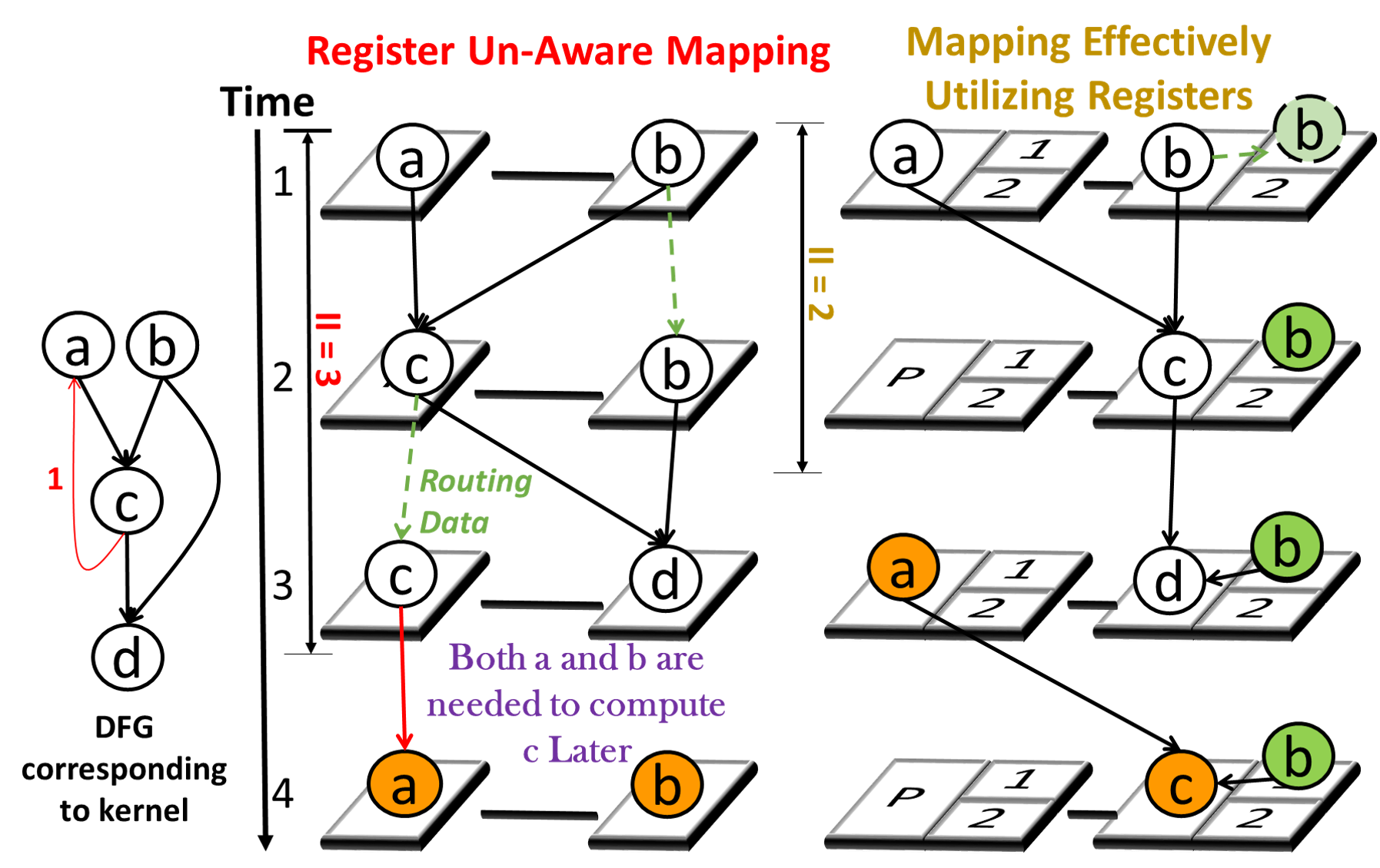 Coarse-Grained Reconfigurable Arrays – MPS-Lab