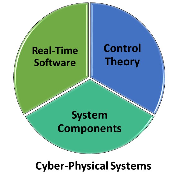 CSE 325 – Embedded Microprocessor Systems – MPS-Lab