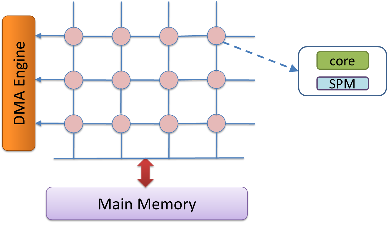 MPS-Lab – Make Programming Simple