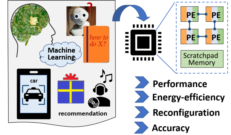 Machine Learning Accelerator Design (CSE/CEN 598) – MPS-Lab
