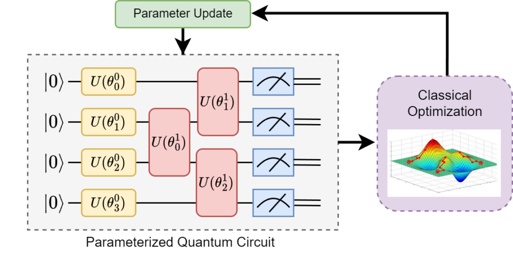 MPS-Lab – Make Programming Simple