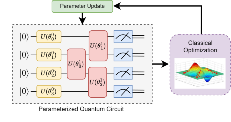 MPS-Lab – Make Programming Simple