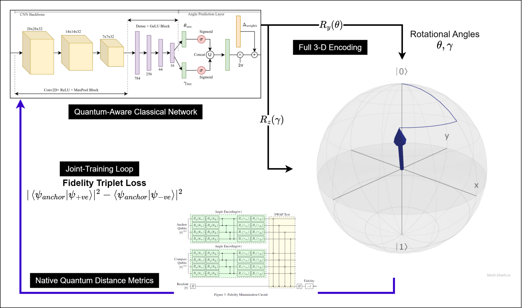 Quantum Machine Learning – MPS-Lab