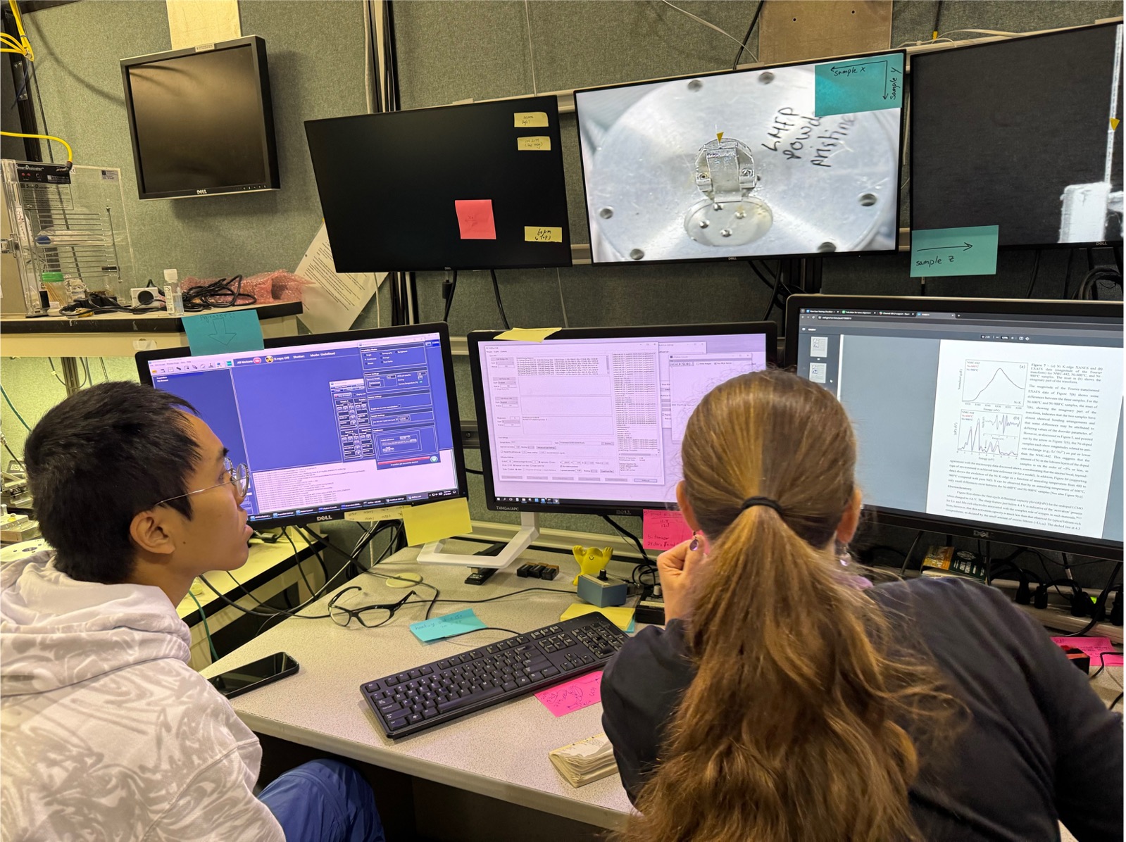 Resources – MU Lab