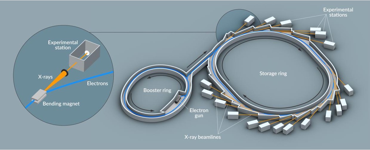 Resources – MU Lab