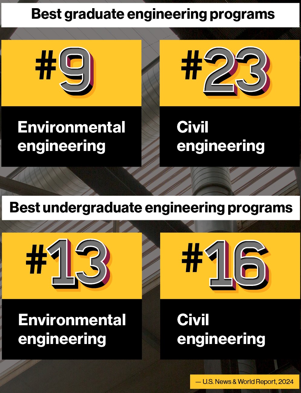 Ph.D. Student Position in Numerical Studies and Fracture Analysis – Pavements and Materials Program