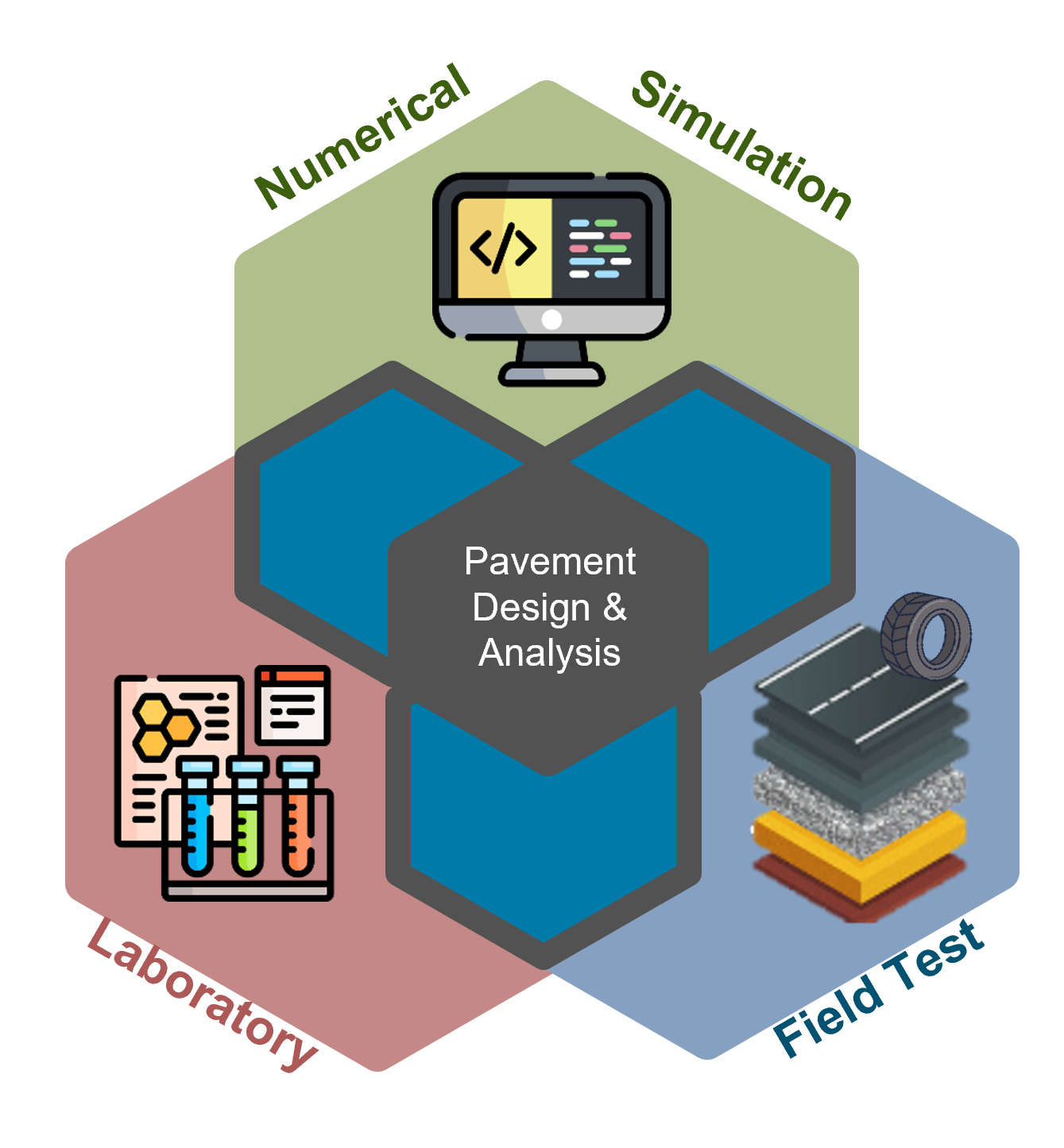 Ph.D. Student Position in Pavement Mechanics – Pavements and Materials ...