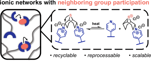 Publications – Self Lab
