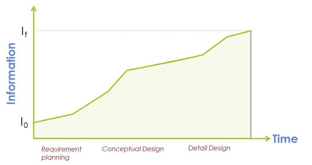 NSF Project - Semantic Computing Lab