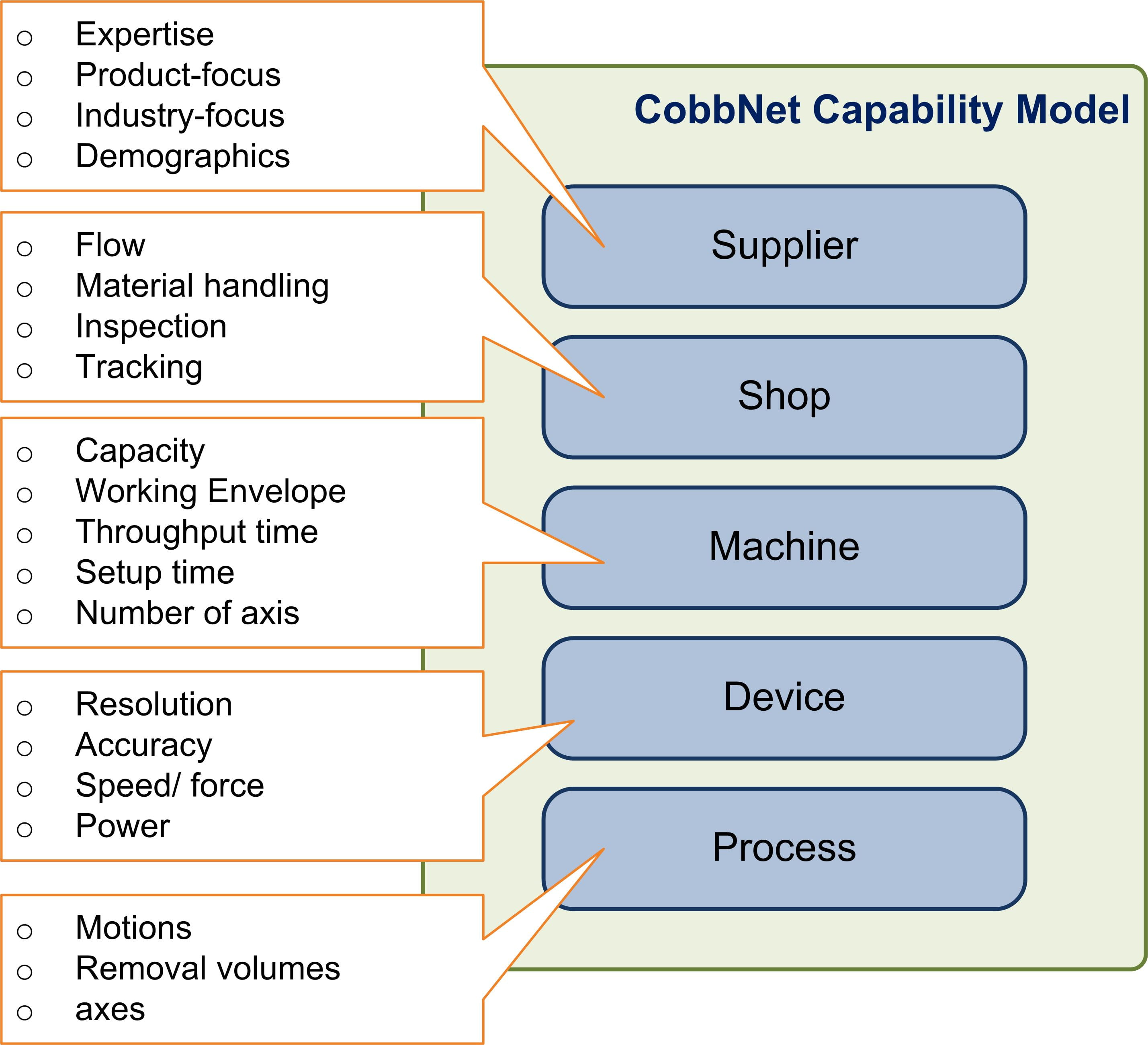 MSDL - Semantic Computing Lab