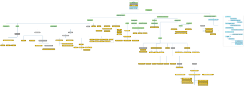 IOF Supply Chain Ontology - Semantic Computing Lab