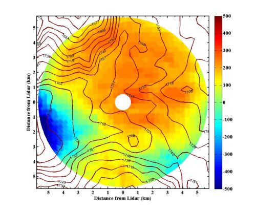 Meso-scale Modeling – Environmental Remote Sensing Group (ERSG)