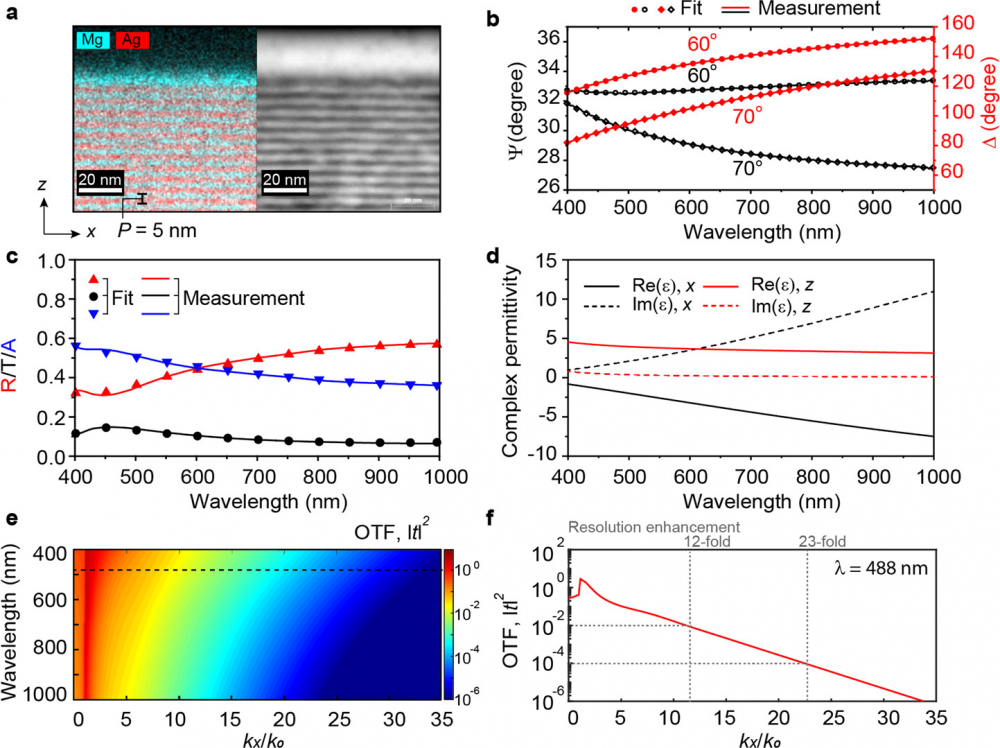Publications – Yang Lab
